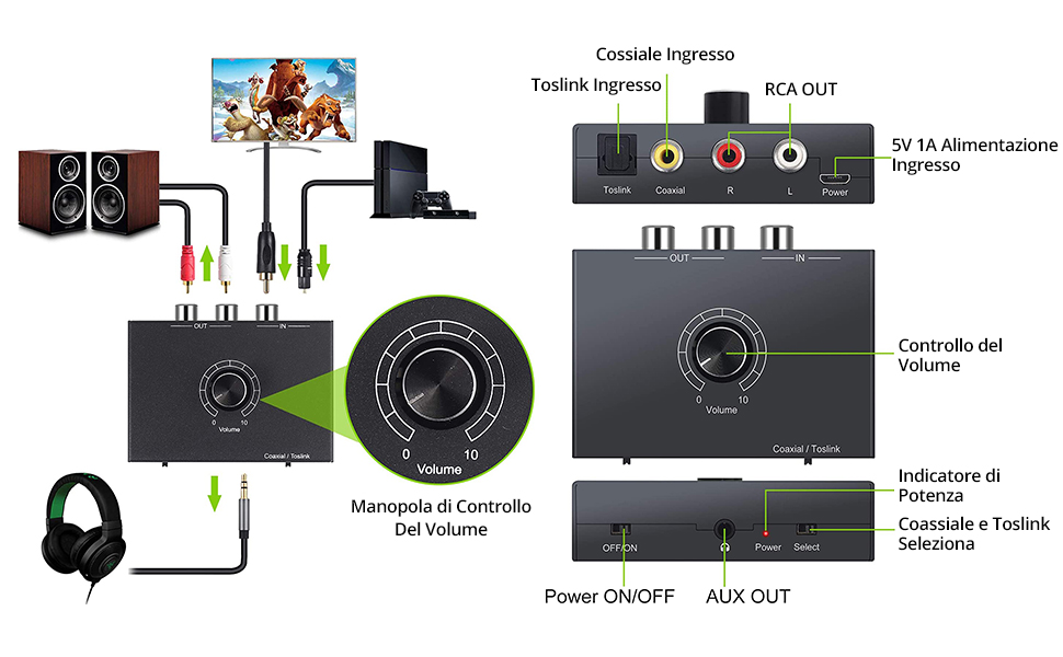 LiNKFOR 192KHz DAC Convertitore con Alimentatore Supporta PCM Format Convertitore Audio Digitale ...
