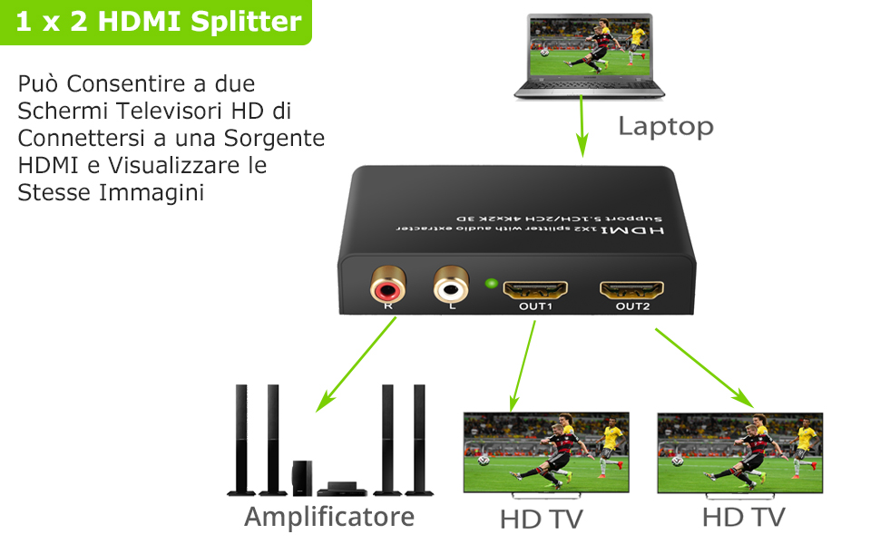 LiNKFOR HDMI Audio Estrattore 2 Uscite 4K 3D con Alimentatore HDMI a SPDIF Toslink Ottico + 2 ...