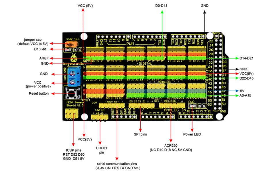 KEYESTUDIO MEGA Shield Stackable DIY Expansion Proto PCB for Arduino ...