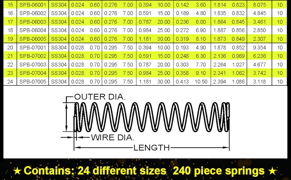 Compression Springs NEWST Spring Assortment Kit | 24 Different Sizes ...