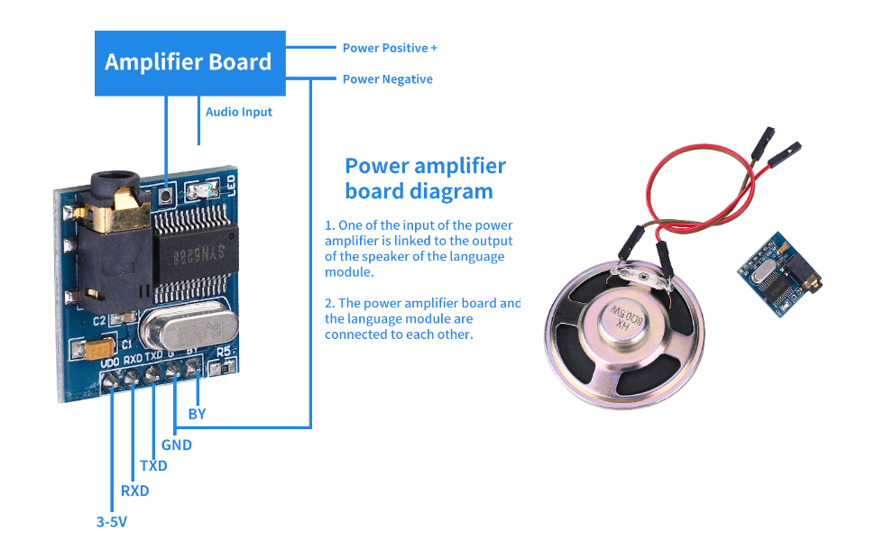 SYN6288 Sound Module Text to Speech Module Speech Synthesis with Real ...