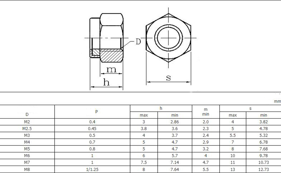 100Pcs M3 X 0 5mm 304 Stainless Steel Self Lock Nylon Inserted Hex Lock 100Pcs M3 X 0 5mm 304 Stainless Steel Self Lock Nylon Inserted Hex Lock