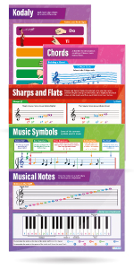 Amazon.com: Daydream Education Music Classroom Posters - Set of 5 ...