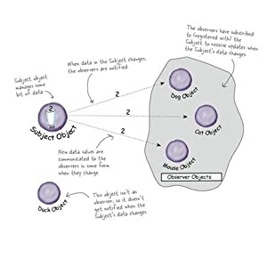 Head First Design Patterns (A Brain Friendly Guide) : Freeman, Eric ...