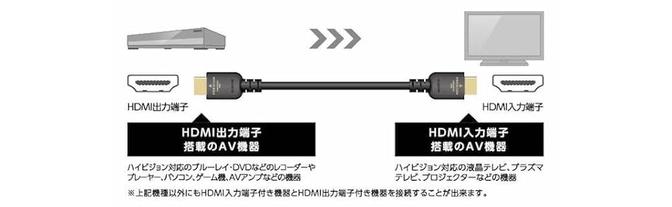 Amazon | エレコム HDMI ケーブル 1.5m プレミアム 4K 2K (60P) UltraHD 3DフルHD 【PS4/Xbox360/Nintendo Switch対応 ...
