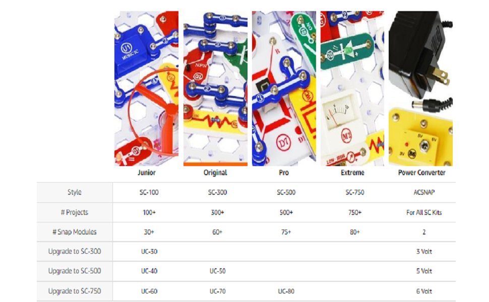 Snap Circuits Classic SC-300 Electronics Exploration Kit | Over 300 ...