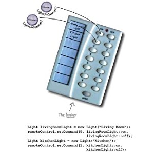 Head First Design Patterns (A Brain Friendly Guide) : Freeman, Eric ...