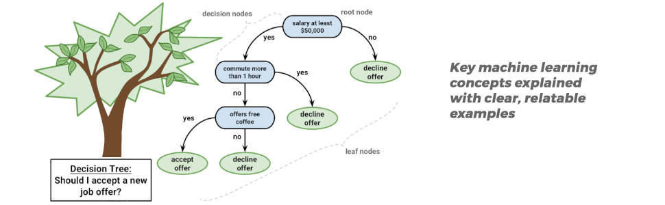Machine Learning with R: Expert techniques for predictive modeling, 3rd ...