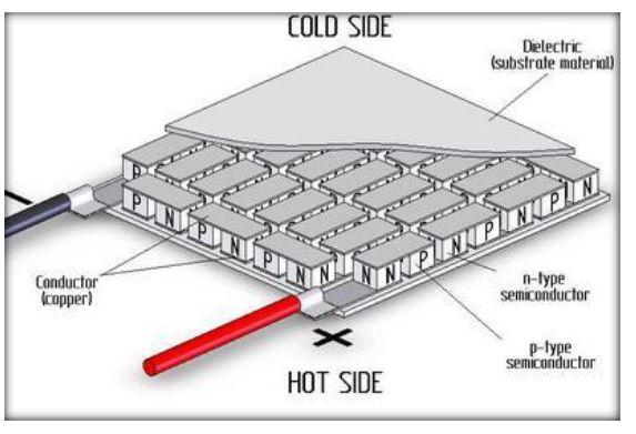 Generic 12706 Thermoelectric Peltier Cooler or Cooling Module 12V 92W ...