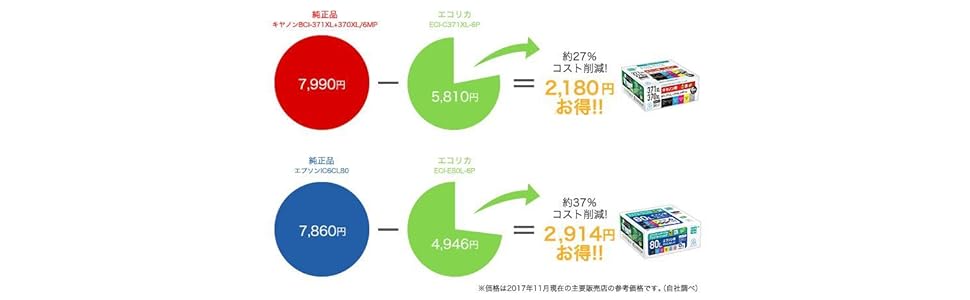 Amazon.co.jp: 【Amazon.co.jp限定】エコリカ エプソン(EPSON)対応 リサイクル インクカートリッジ 6色パック IC6CL50 EC-IC6CL50A +黒インク ...