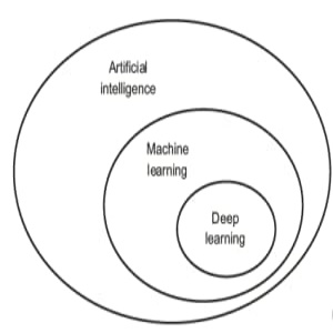 Deep Learning with Python : Chollet, Francois: Amazon.de: Bücher