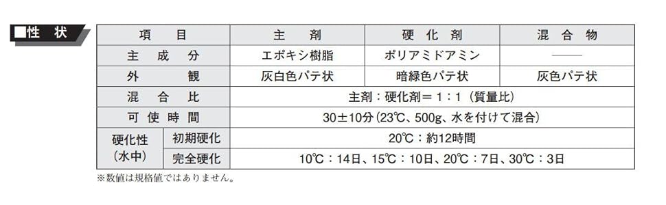 【正規通販】 コーキングプロエポキシ コニシボンド E380W 10kg sp3augustow.pl