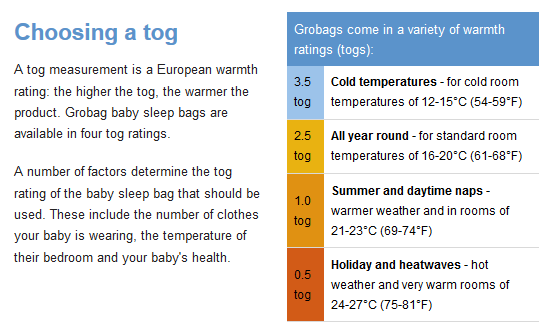 Grobag Spotty Bear Wash and Wear Twin Pack, 2.5 Tog, 0-6 Months: Amazon ...