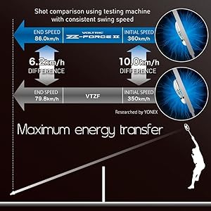 Buy YONEX Voltric Z Force II Professional Tri-voltage System Graphite Badminton Racquet with ...