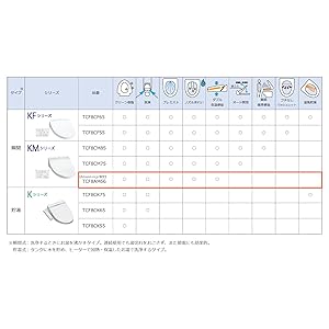 Amazon.co.jp: 【Amazon.co.jp限定】TOTO トイレ セット品:便器+ウォシュレットKM(TCF8AM66) 戸建向け パステルアイボリー EXKM00045 ...