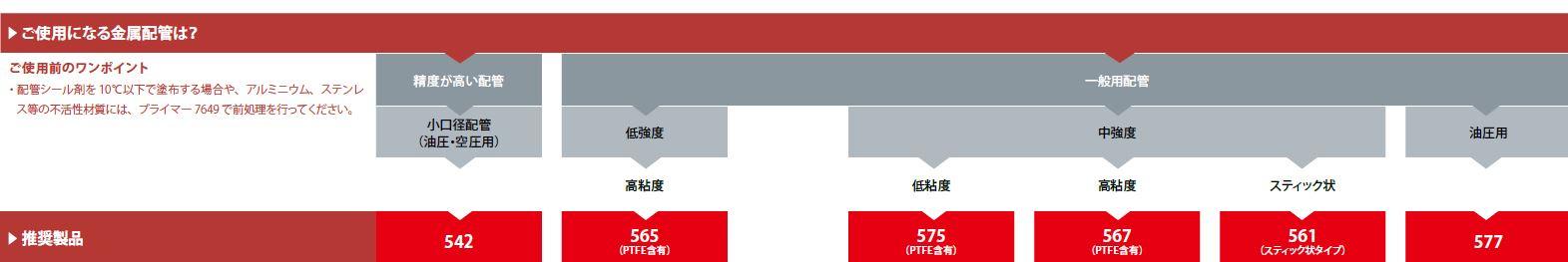 Amazon | LOCTITE(ロックタイト) 配管シール剤 575 50ml 35478 | 接着剤 | 産業・研究開発用品 通販
