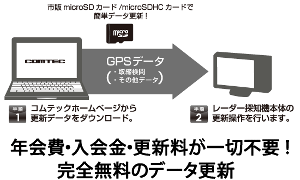 Amazon | コムテック GPS液晶レーダー探知機 ZERO 304V 無料データ更新 移動式オービス/ゾーン30対応 OBD2接続 超小型モデル COMTEC ZERO 304V ...