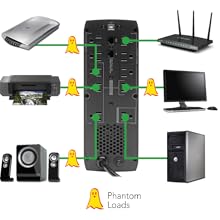 Tripp Lite 1300VA 720W ECO-Friendly UPS Battery Backup, AVR Protection ...