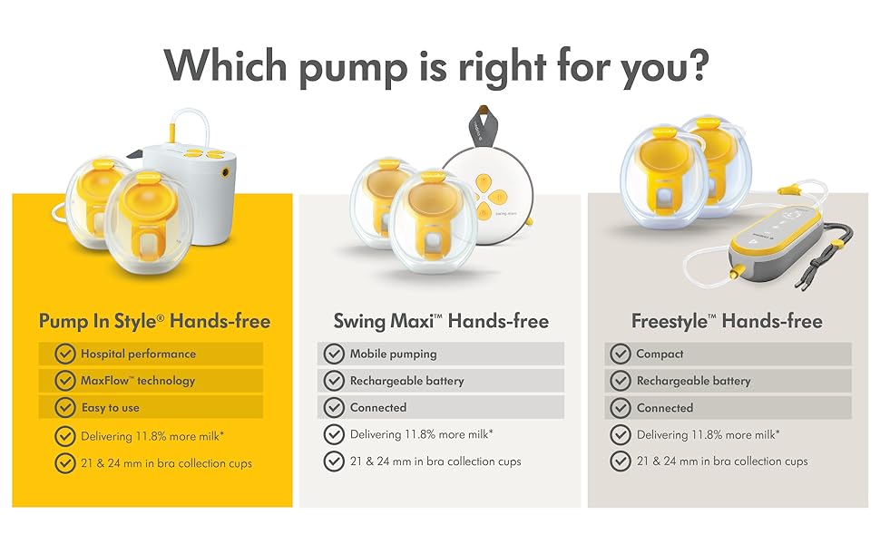 Amazon.com : Medela Freestyle Hands-Free Breast Pump | Wearable, Portable and Discreet Double ...