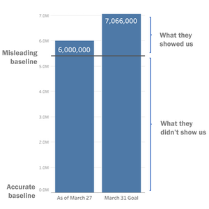 The Big Picture: How to Use Data Visualization to Make Better Decisions ...