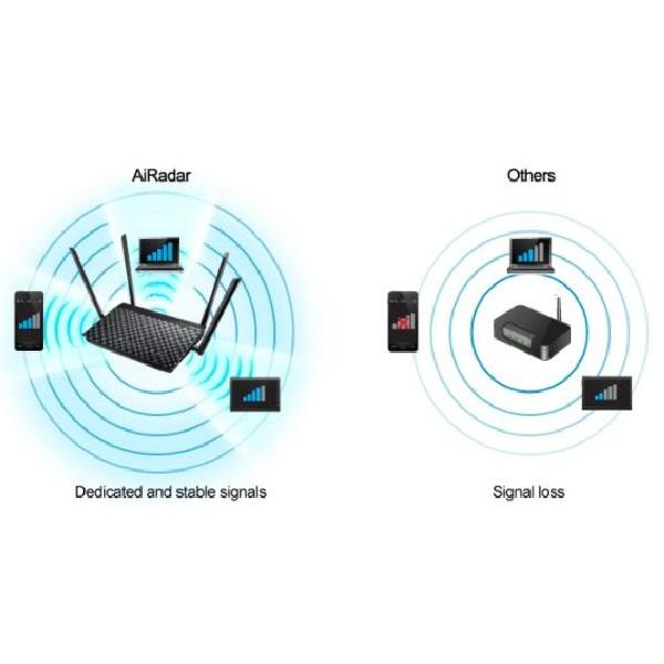 Asus Ac1200 Dual Band Wifi Vdsl/adsl Modem Router Features 4 * High ...