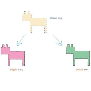Neuronale Netze selbst programmieren: Ein verständlicher Einstieg mit ...