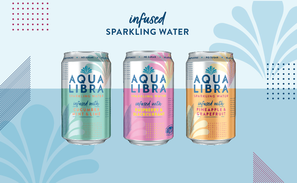 Aqua Libra Sparkling Water, Sugar Free Fruit Water, No Sugar, No Calories, Cucumber, Mint & Lime ...