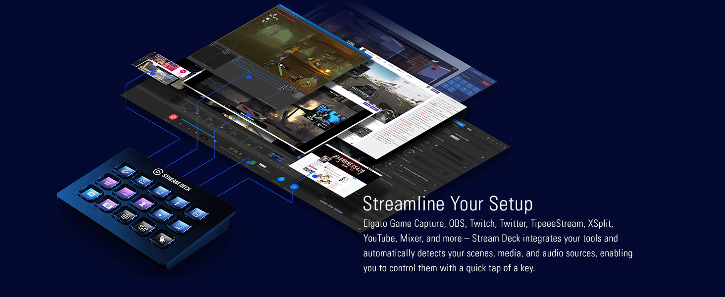 Elgato Stream Deck Classic - Live Production Controller With 15 ...