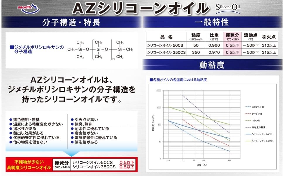 Amazon | AZ(エーゼット) シリコーンオイル 粘度50CS 1kg SD010 | 工業用潤滑剤 | 産業・研究開発用品 通販