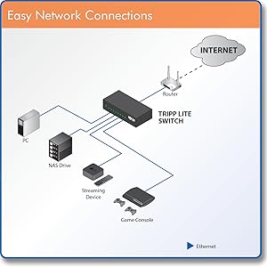 Amazon.com: Tripp Lite 8-Port Gigabit Ethernet Switch, Desktop, Metal ...