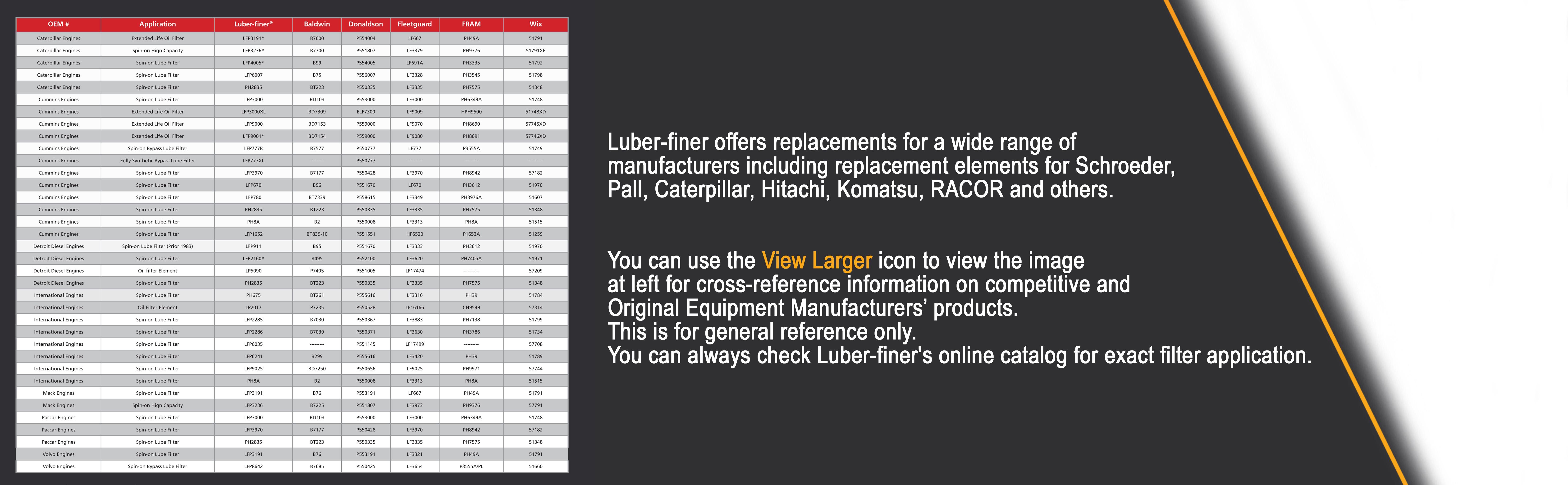 Luber-finer PH2835 Oil Filter, Oil Filters & Accessories - Amazon Canada