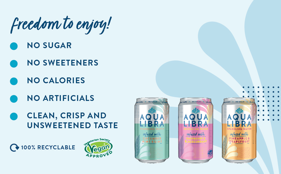 Aqua Libra Sparkling Water, Sugar Free Fruit Water, No Sugar, No Calories, Cucumber, Mint & Lime ...