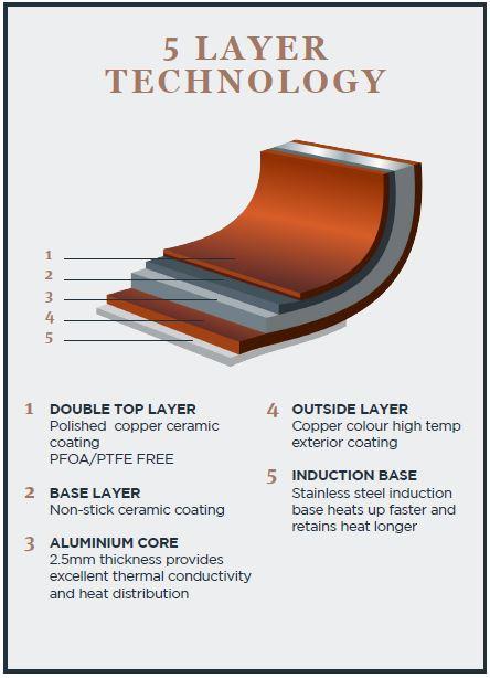 Copper Chef Bake and Crisp Set Medium - Baking Tray Roasting Tin ...
