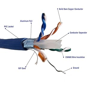 Amazon.com: Micro Connectors 1000ft Solid Shielded (STP) CAT6A Bulk ...