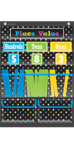 Amazon.com : Teacher Created Resources Chalkboard Brights Place Value ...