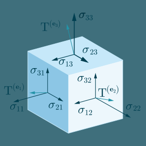 Deep Learning mit TensorFlow, Keras und TensorFlow.js: Einstieg ...