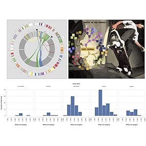 Amazon.com: Making Data Visual: A Practical Guide to Using Visualization for Insight ...