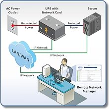 Amazon.com: Tripp Lite SMART1500SLT 1500VA 900W UPS Smart Tower AVR ...