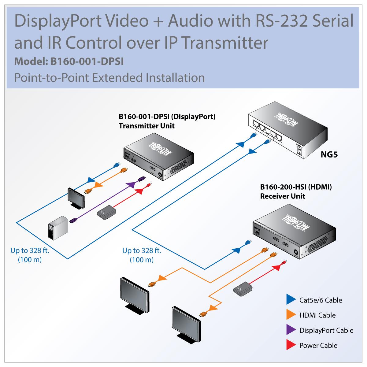 Amazon.com: Tripp Lite DisplayPort Over IP Transmitter / Extender Video ...