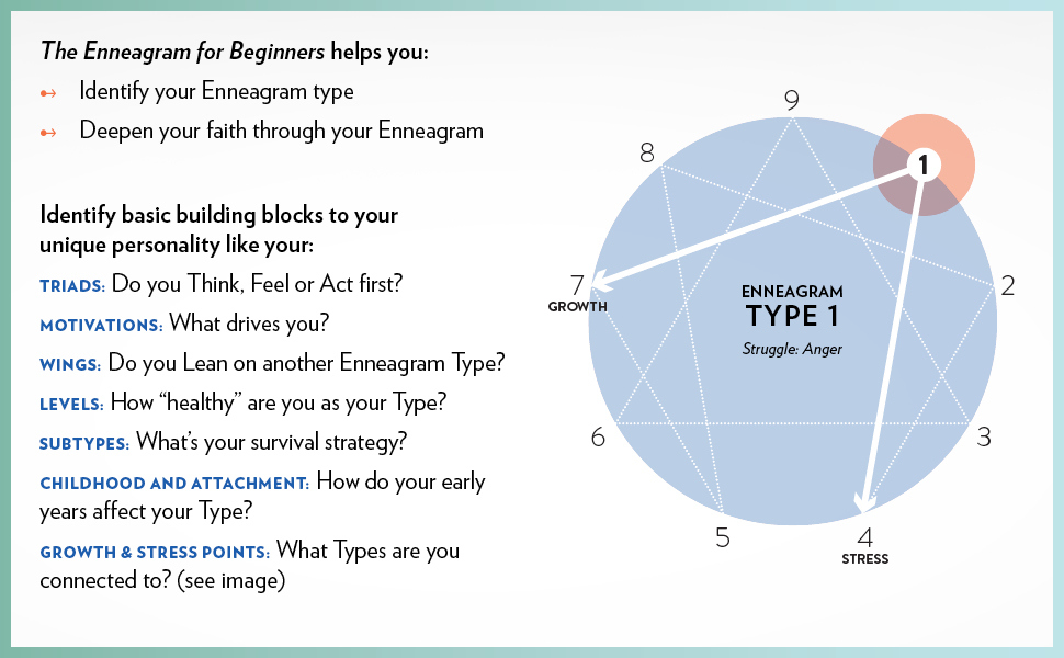 The Enneagram for Beginners: A Christian Guide to Understanding Your Type for a God-Centered ...