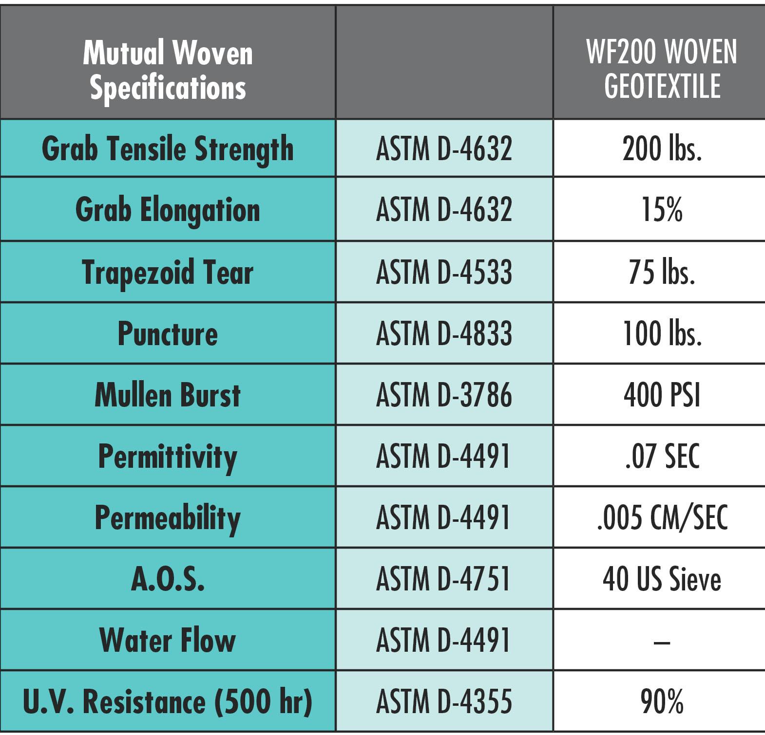 Mutual WF200 Polyethylene Woven Geotextile Fabric, 300' Length x 6 ...