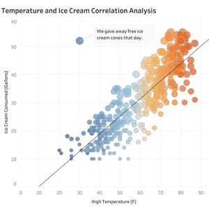 The Big Picture: How to Use Data Visualization to Make Better Decisions ...