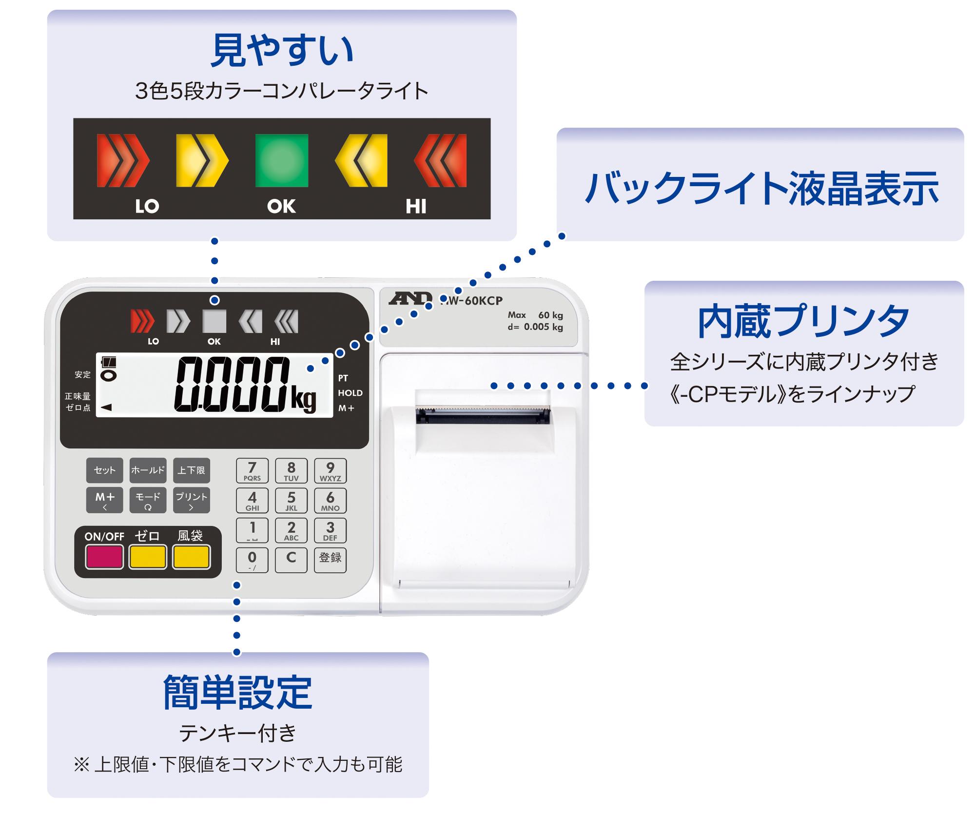 Amazon | A&D デジタル大型台はかり HW-300KC ≪ひょう量:300kg 最小表示:0.05kg 皿寸法:600(W)*700(D)mm 検定無≫ | 台はかり | 産業・研究 ...