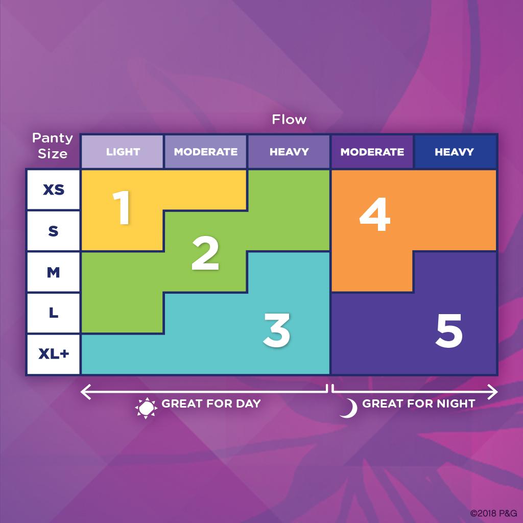 Always Radiant Regular Pads with Wings, Scented, 30 Count (Pack of 3 ...