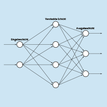 Algorithmen in Python: Das Buch zum Programmieren trainieren. 32 ...