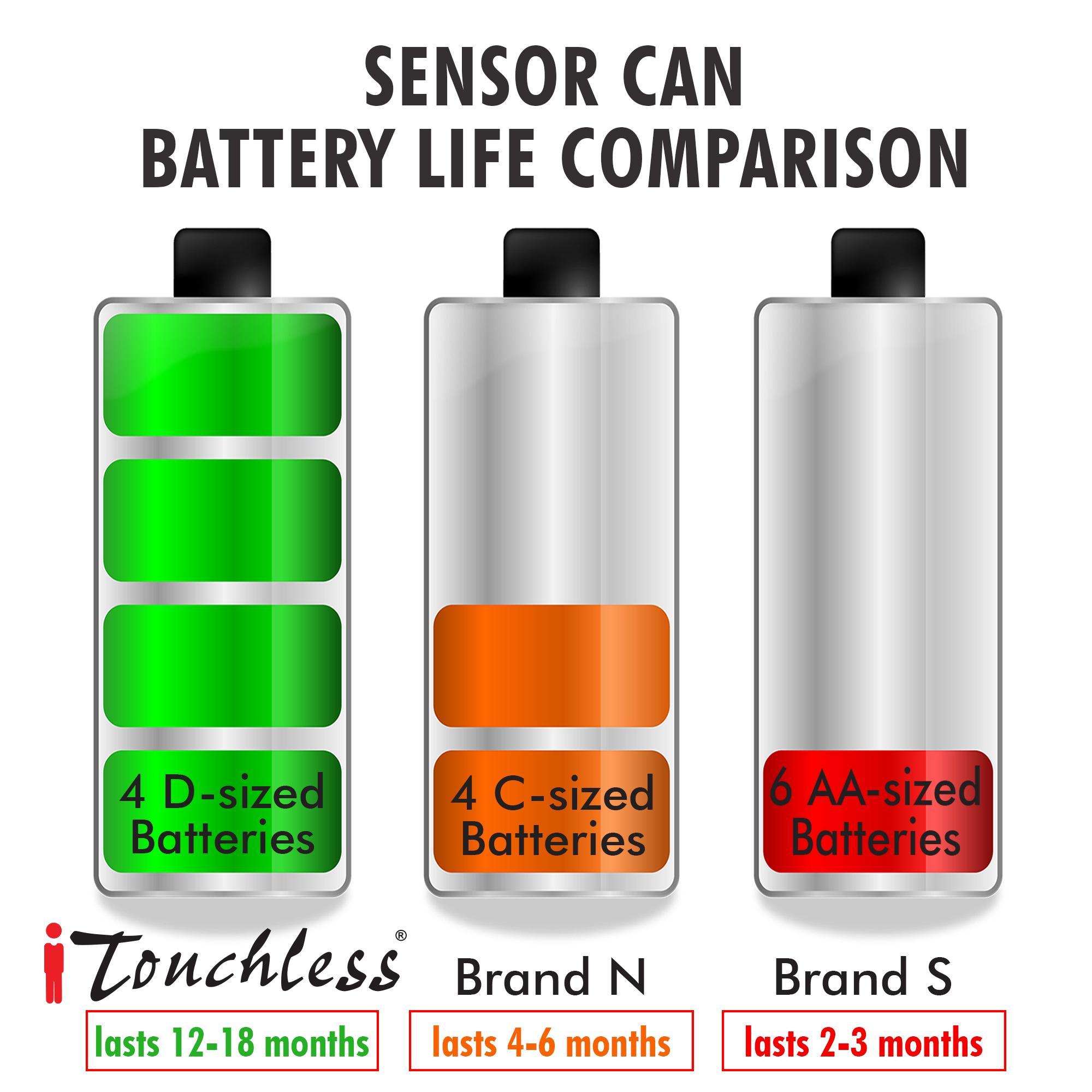 SensorCan Battery-FREE 13 Gallon Automatic Sensor Kitchen Trash Can ...