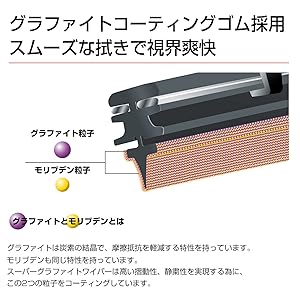 Amazon.co.jp: PIAA(ピア) ワイパー 替えゴム 雪用 600mm スーパーグラファイト グラファイトコーティングゴム 1本入 呼番81 WGR60W : 車＆バイク