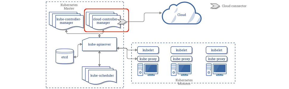 Mastering Kubernetes: Level up your container orchestration skills with ...