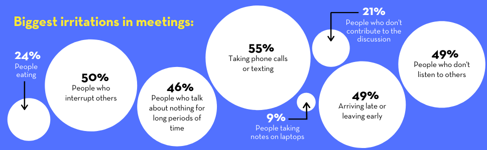Make Meetings Matter: How to Turn Meetings from Status Updates to ...