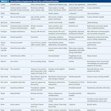 Goldfrank's Toxicologic Emergencies, Eleventh Edition: 9781259859618 ...